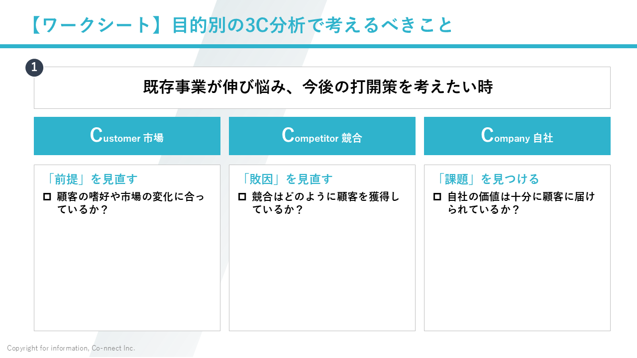 【外部環境分析】SWOT/PEST/3Cの検討ワークシート｜PROFFIT