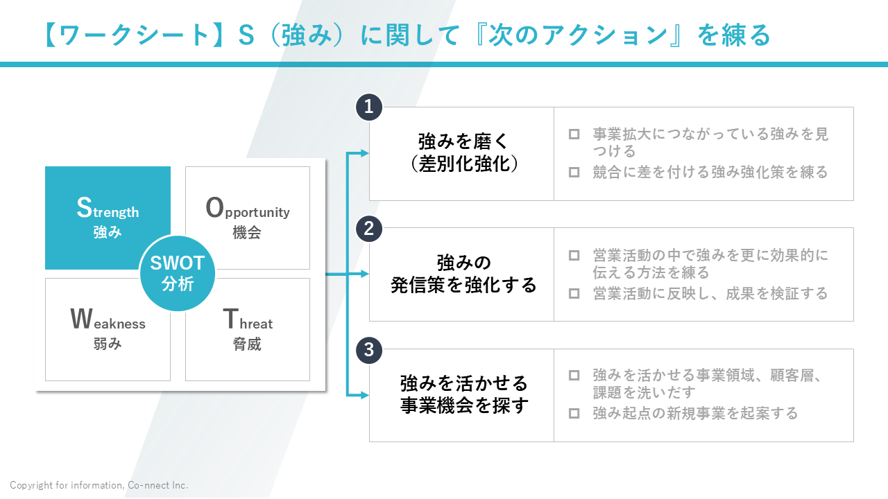 【外部環境分析】SWOT/PEST/3Cの検討ワークシート｜PROFFIT